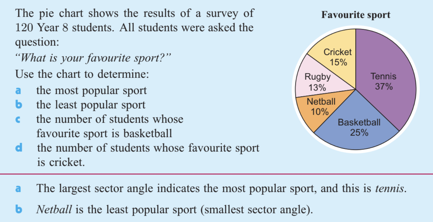 8C2MAT24: Pie charts Example | MHOL
